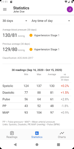 BP Journal Blood Pressure Log